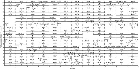 Planning Production Of Polymerization Reactors Download Scientific