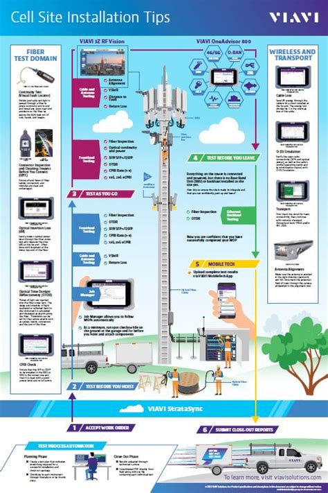 Cell Site Installation Tips