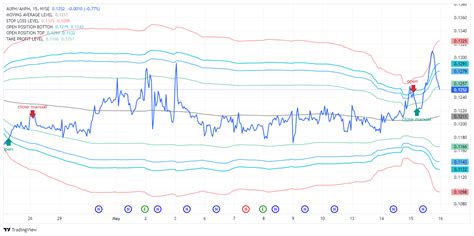 Auphamph Chart Image — Tradingview