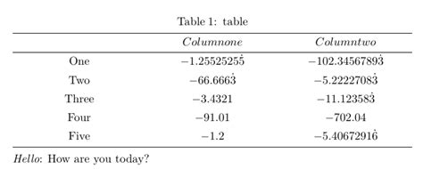 Align How To Use `si` Format And Equation Format Simutaneously In `tabularray` Tex Latex