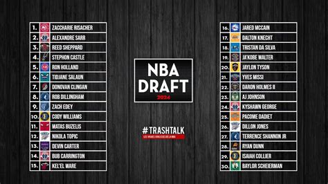 Nba Draft 2024 Le Tableau Récap Tous Les Picks Dune Cuvée Historique