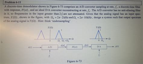 Problem 6 11 A Discrete Time Demodulator Shown In