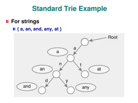 Ppt Indexed Search Tree Trie Powerpoint Presentation Free Download Id 3991523
