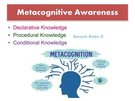 Metacognition Definition Components Of Metacognition Metacognitive Metacognition Definition Components Of Metacognition Metacognitive