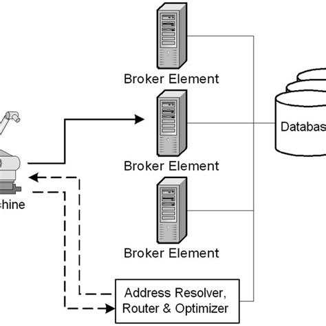 Locally Distributed Msb Cluster With Assimilated Routing Optimization