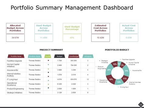 Portfolio Analysis Powerpoint Presentation Slides Powerpoint Templates Backgrounds Template