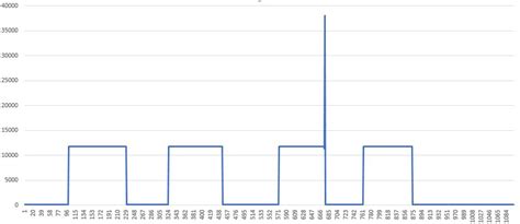 Fdc2214 Fdc2214rght Sensors Forum Sensors Ti E2e Support Forums