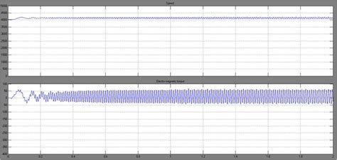 Matlab Electrical Ieee 917207560923 An Open Switch Fault Diagnosis Method For Single Phase Pwm