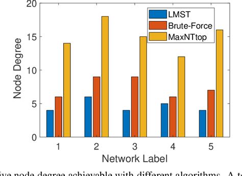 Iot Localization And Optimized Topology Extraction Using Eigenvector Synchronization Paper And