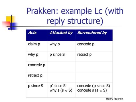 Ppt Argumentation In Agent Systems Part 2 Dialogue Powerpoint