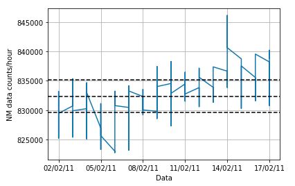 Python How To Plot Date And Time In The Y Axis Together Stack Overflow