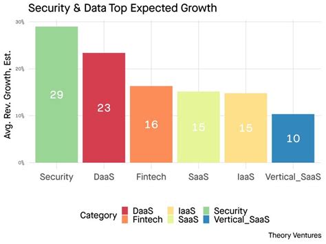 Barr Moses On Linkedin Dataengineering Dataquality Datasecurity