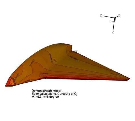 Data Driven Models Data Driven Models And Data Fusion Flight Science