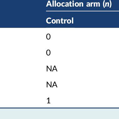Count Of Adverse Events And Protocol Deviations Download Scientific Diagram