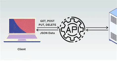 A Comprehensive Guide To Rest Api And Various Api Architectures Keploy Blog