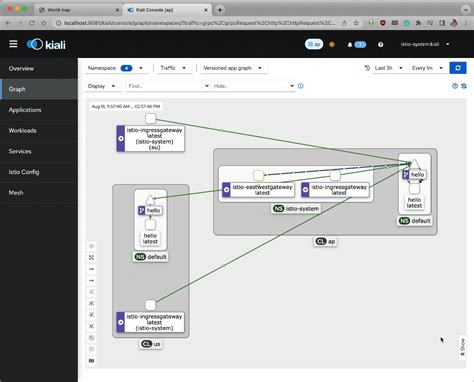 This Wednesday Im Presenting A Talk On Running Multiple Kubernetes