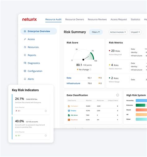 Netwrix Data Security That Starts With Identity