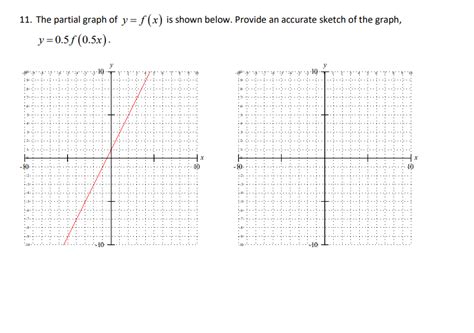 Solved The Partial Graph Of Y F X Is Shown Below Chegg
