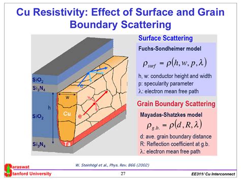 Semiconductor Metrology By Austin Lyons Chipstrat