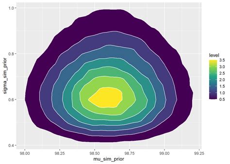 chapter 14 introduction to multi parameter models an introduction to