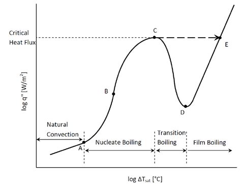 Heating Curve Boiling At Beverly Eisen Blog