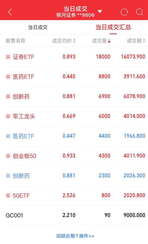 实盘日记：资产到1000万停更，现50万；第92天；5月30日，星期二 今日总盈亏： 127870元 今天交易： 今日复盘：今天最重要的事情