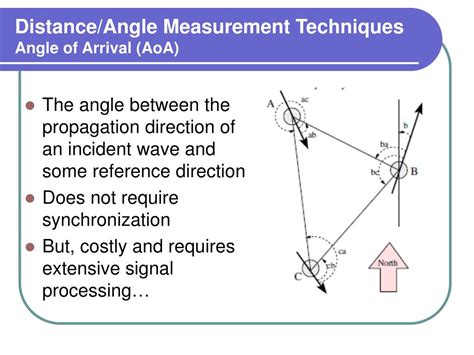 Ppt Localization Techniques In Wireless Sensor Networks Powerpoint Presentation Id 5357619