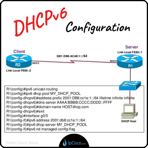 On Linkedin Cisco Ccna Ciscoccna Ccnp Ccie