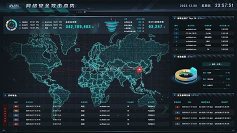网络安全攻击态势