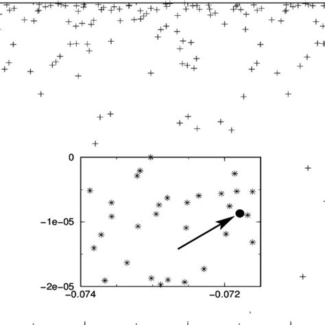 Complex Floquet Spectrum Of The Floquet Hamiltonian Derived 14 From Download Scientific
