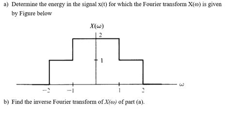Solved A Determine The Energy In The Signal X T For Which