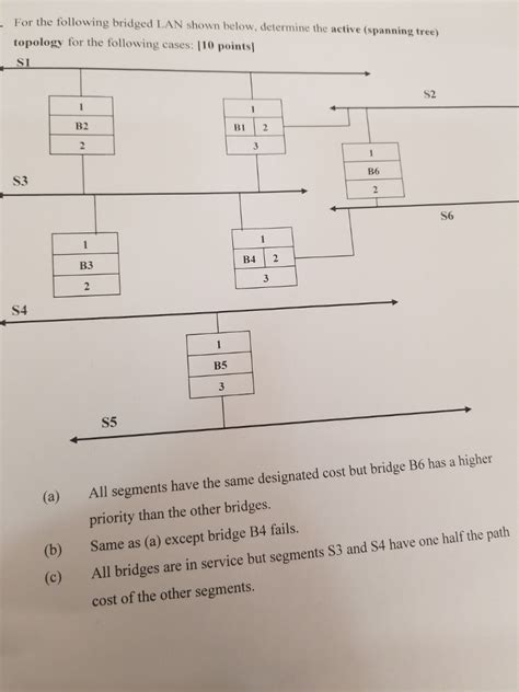 solved for the following bridged lan shown below determine