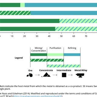 1 Mass Flow Of EU Raw Material Consumption Download Scientific Diagram