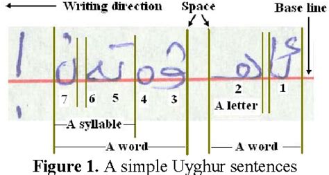 Figure 1 From Creation Of Uyghur Offline Handwritten Database Semantic Scholar