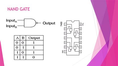 Digital Logic Gates Pptx