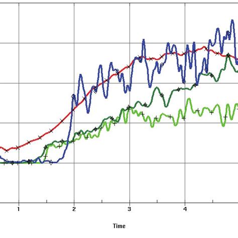 Pdf Airbag Simulation With Ls Dyna Past Present Future