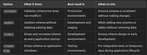 Getting Started Hibernate With Java A Step By Step Guide By Ahad Ali Medium