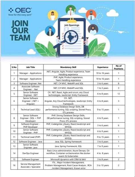 Santhana Krishnan On Linkedin Opportunities Dotnetdeveloper Manager Technicallead
