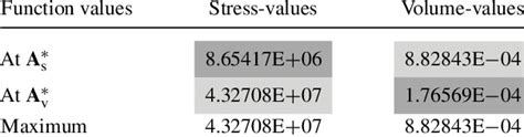 Function Comparison Matrix For Problem Download Table