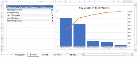 How To Create Excel 2016 Charts In The Winforms Spreadsheet Control Winforms Controls