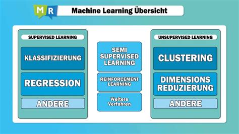 Classification In Data Science All You Need To Know