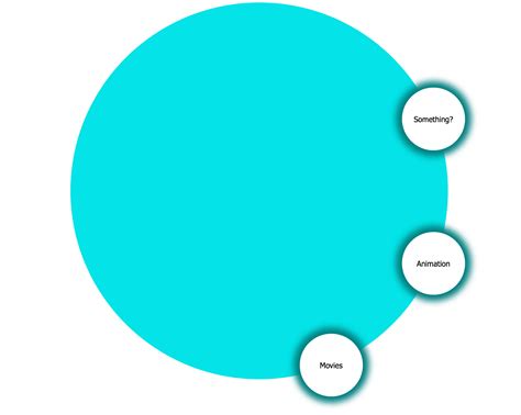 Css Jquery Getting Position Of Elements Around A Circle Stack Overflow