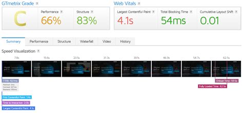 How To Reduce Unused Javascript In Wordpress