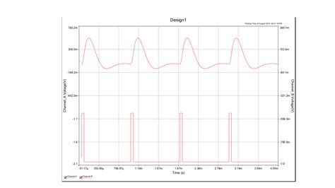 Mesurer La Fréquence De Résonance Dun Circuit Rlc