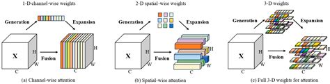 A Tomato Recognition And Rapid Sorting System Based On Improved Yolov10