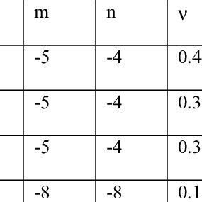 Spectral Shapes Used In Simulations Download Table