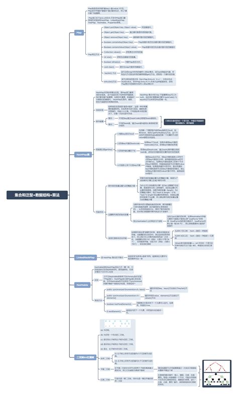 集合和泛型数据结构算法 ＞思维导图集合和泛型思维导图 Csdn博客