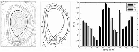 Comparison Of 3d Results With 2d Axisymmetric Simulation And