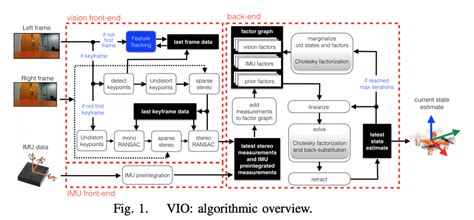Visual Inertial Odometry On Chip An Algorithm And Hardware Co Design