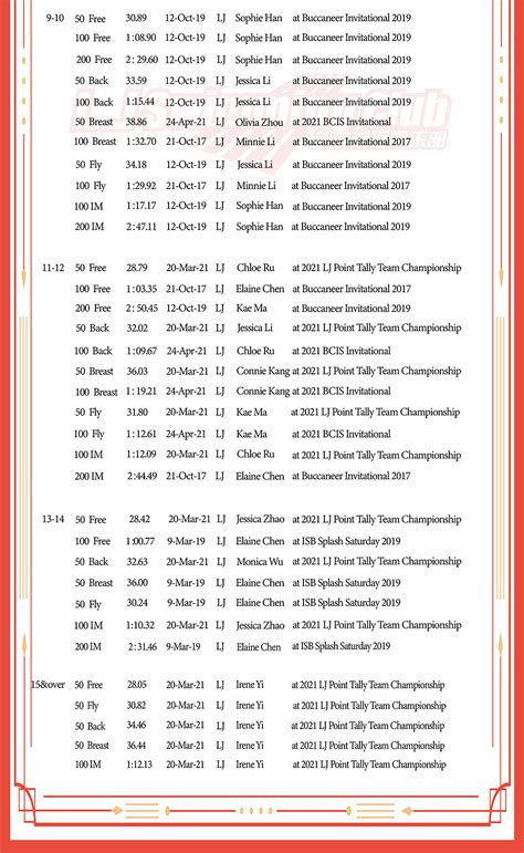 刘京游泳俱乐部纪录 25米短池